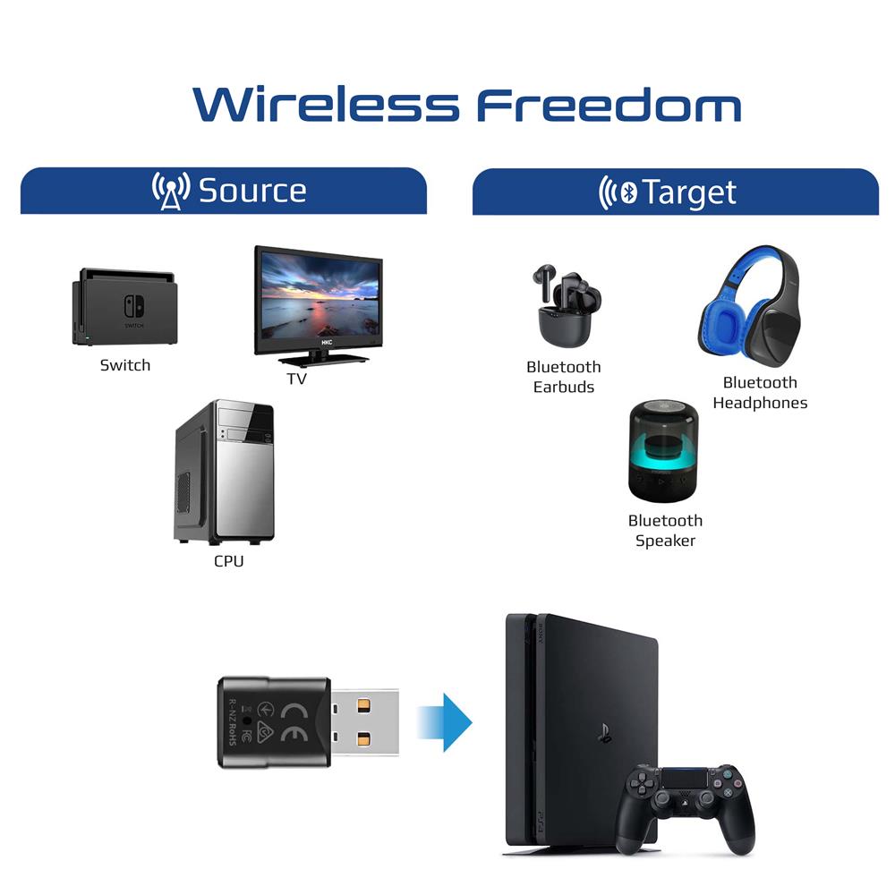 . PROMATE USB-A Sleek Mini Bluetooth Audio Adapter with MultiPoint