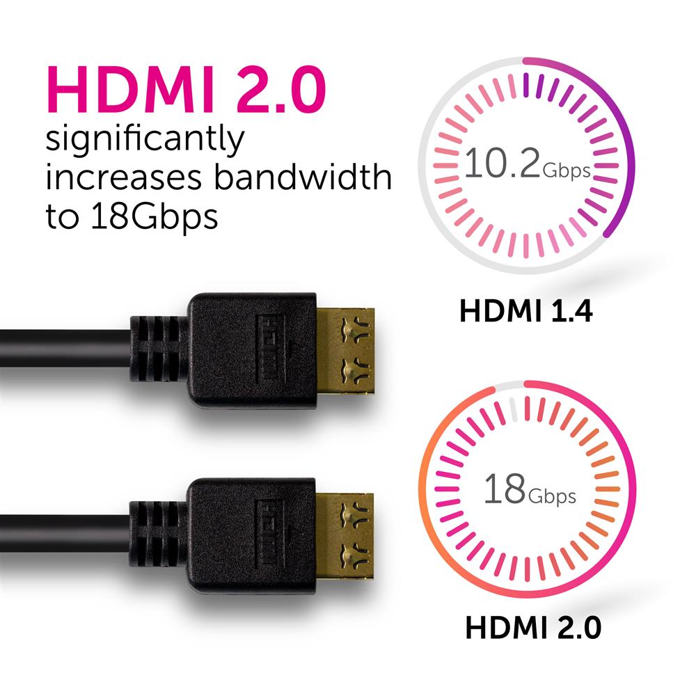 . DYNAMIX 5m HDMI High Speed 18Gbps Flexi Lock Cable with Ethernet.